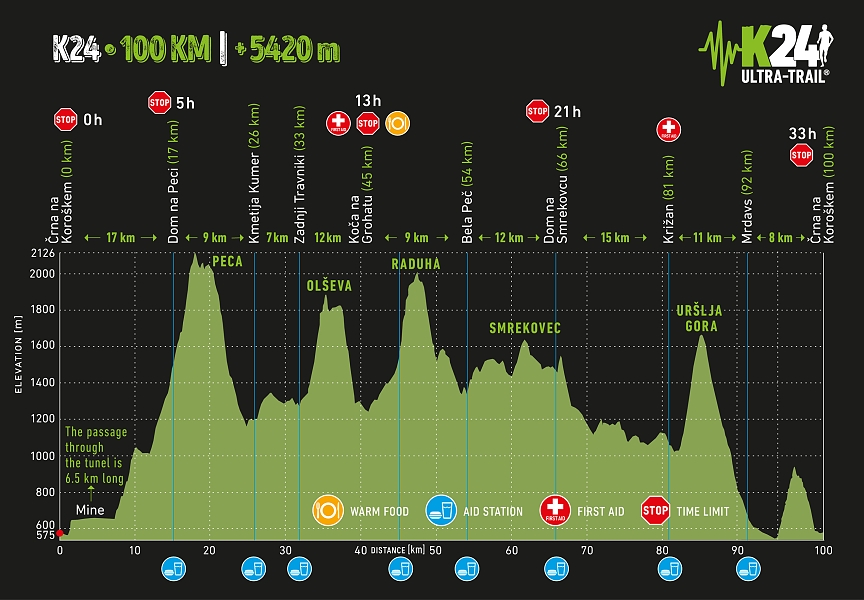 K24 ultra-trail – Marko Krenker